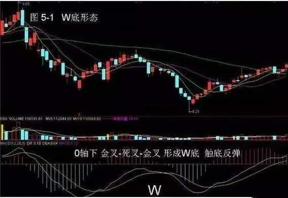 如何理解 KDJ 和 MACD 等指标的使用？今天就分享出来！（收藏） - 知乎