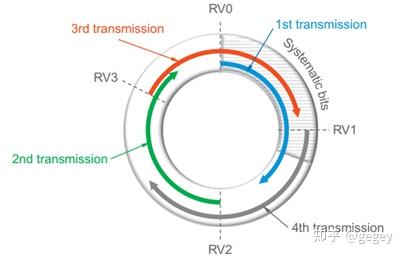 NR-LDPC编码(二)：编码实现 - 知乎