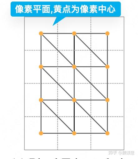 【论文笔记】text2room Extracting Textured 3d Meshes From 2d Text To Image Models 知乎
