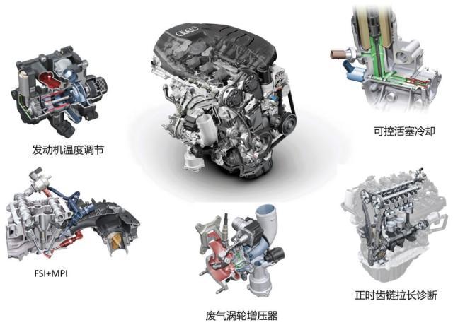 大众EA888 2.0T和通用Ecotec 2.0T技术对比 - 知乎