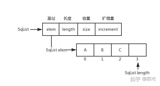 interview - 📚 C/C++ 技术面试基础知识总结（一） - 知乎