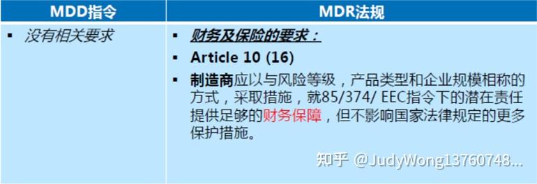 （欧盟）MDR CE认证的要点和MDR CE流程 - 知乎
