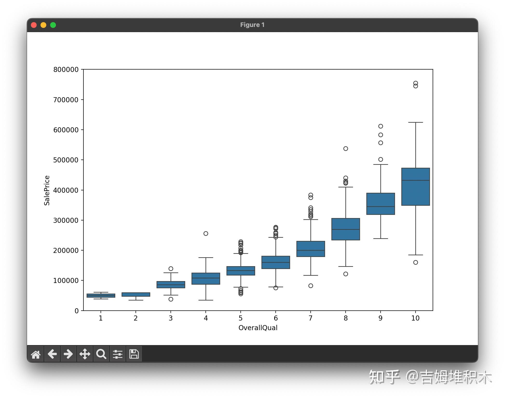 📊 数据可视化 | 特征与标签的箱体图关系 - 知乎