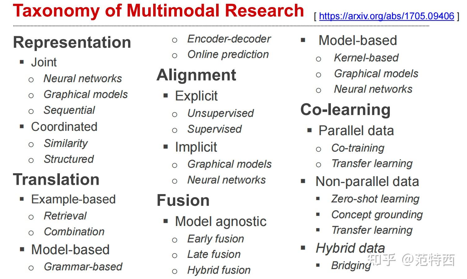CMU11-777 多模态机器学习学习笔记 Lecture 1.1: Introduction - 知乎