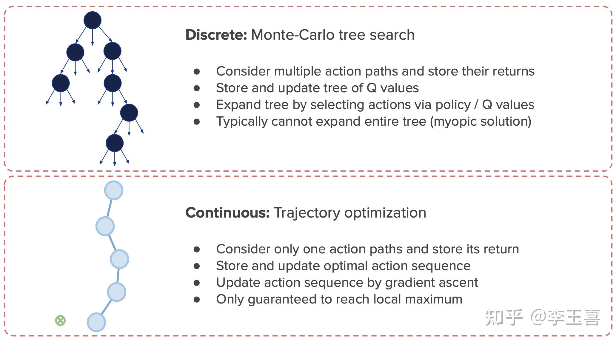 笔记：ICML 2020 Tutorial on Model-Based Methods in Reinforcement Learning - 知乎