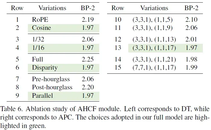 CVPR满分论文 | 英伟达开源双目深度估计大模型FoundationStereo - 知乎