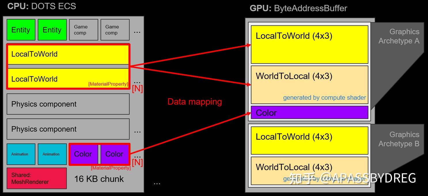 Unity 的渲染架构（SIGGRAPH 2021 Course） - 知乎