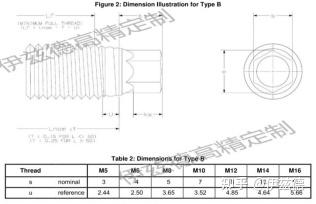 MAThread® and MATpoint®自导向螺纹介绍 - 知乎