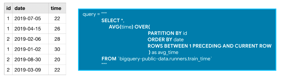 Kaggle入门课程Day15 --- Advanced SQL（Analytic Functions） - 知乎