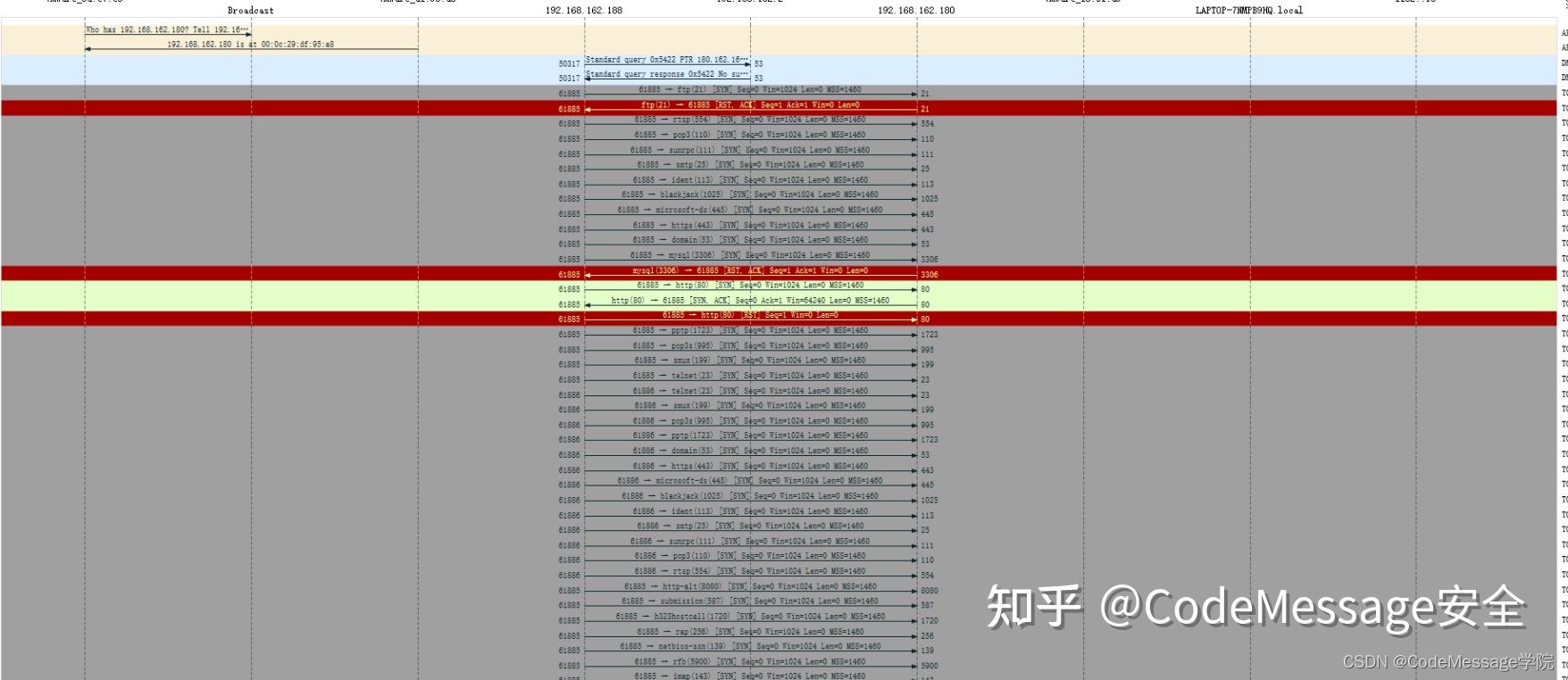 网络安全CTF流量分析-入门4-JSP的AES加密流量分析 - 知乎