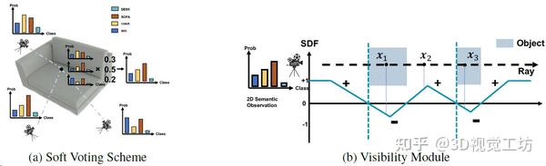 NeurlPS'23开源 | 第一个可泛化的语义NeRF！ - 知乎