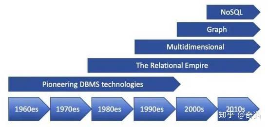 图文详解 Dbms 数据库管理系统三层架构体系(三级模式)《clickhouse 实战:企业级大数据分析引擎》 知乎