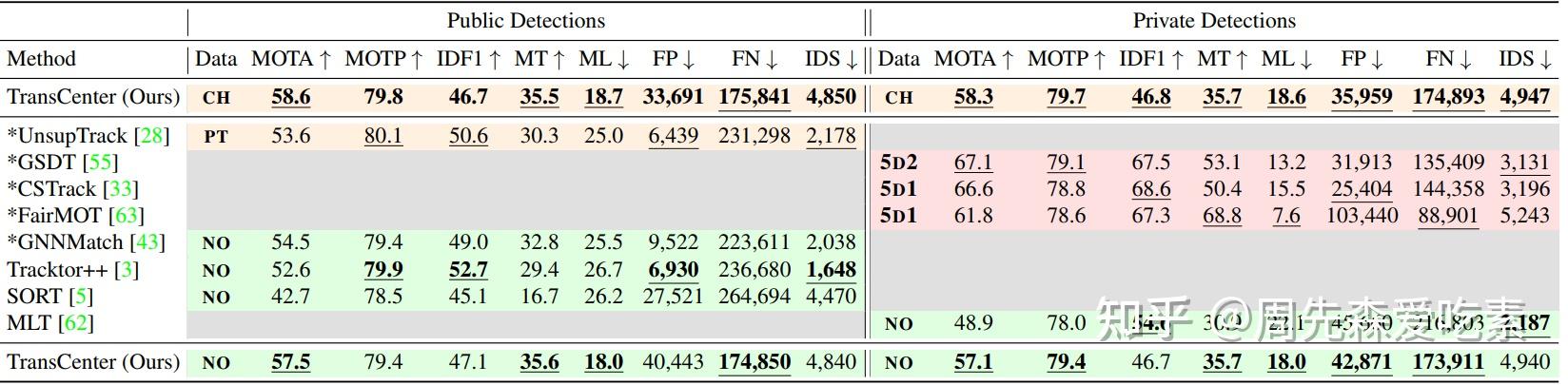 TransCenter解读 - 知乎