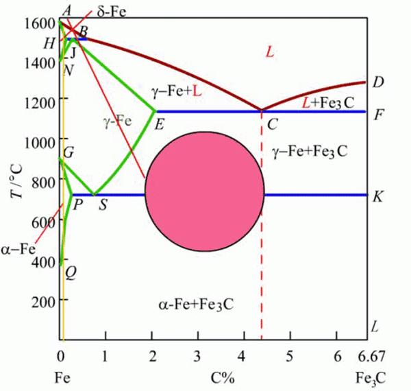 【材科基干货】第43期：你头疼的铁碳相图动起来啦！ - 知乎