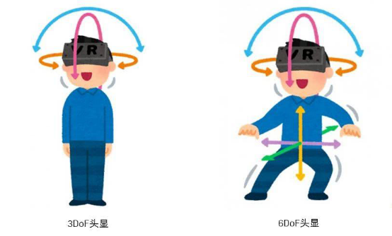 VR设备常说的3DOF和6DOF到底是什么？ - 知乎