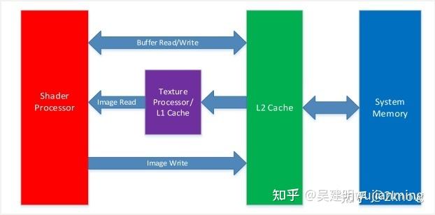 视频云转码-GPU矩阵乘-ARM CPU 分析 - 知乎
