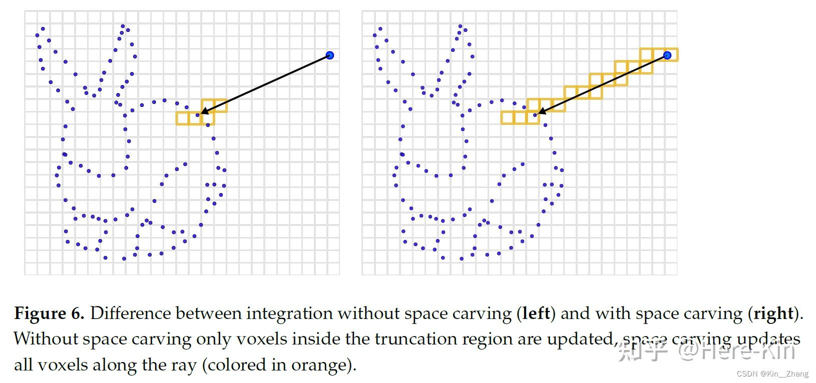 【论文阅读】VDBFusion: Flexible and Efficient TSDF Integration of Range ...
