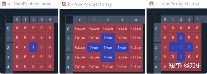 体素二值膨胀求解采样空间 binary voxel dilation in 3D space - 知乎