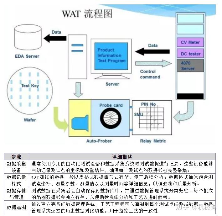 IC制造 --晶圆测试（WAT） - 知乎