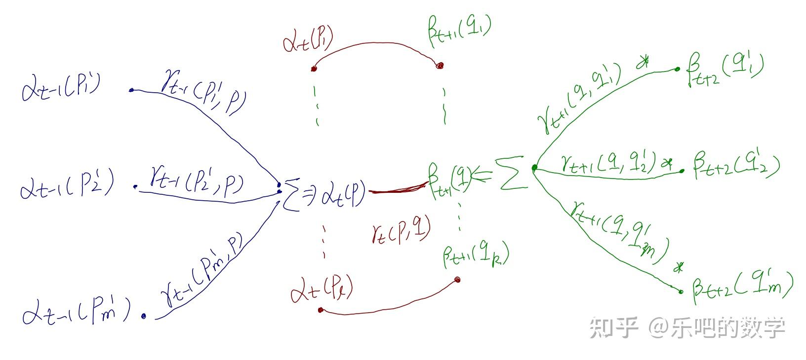 卷积码 BCJR 译码算法(五)--代码讲解以及总结 - 知乎