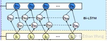 DSIN（Deep Session Interest Network ）分享 - 知乎