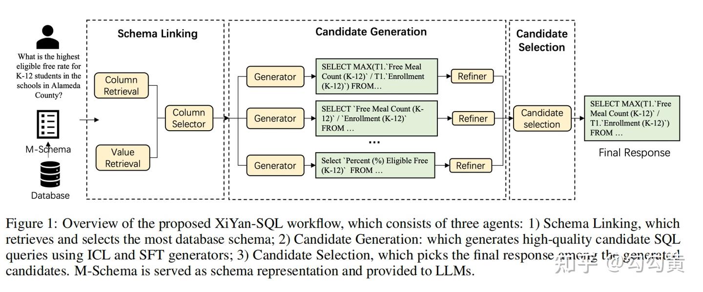 【NL2SQL论文-24年9月】XIYAN-SQL: A MULTI-GENERATOR ENSEMBLE FRAMEWORK FOR TEXT-TO-SQL - 知乎