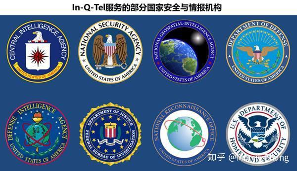 谈谈CIA体外设立的战略投资机构IQT【In-Q-Tel】 - 知乎
