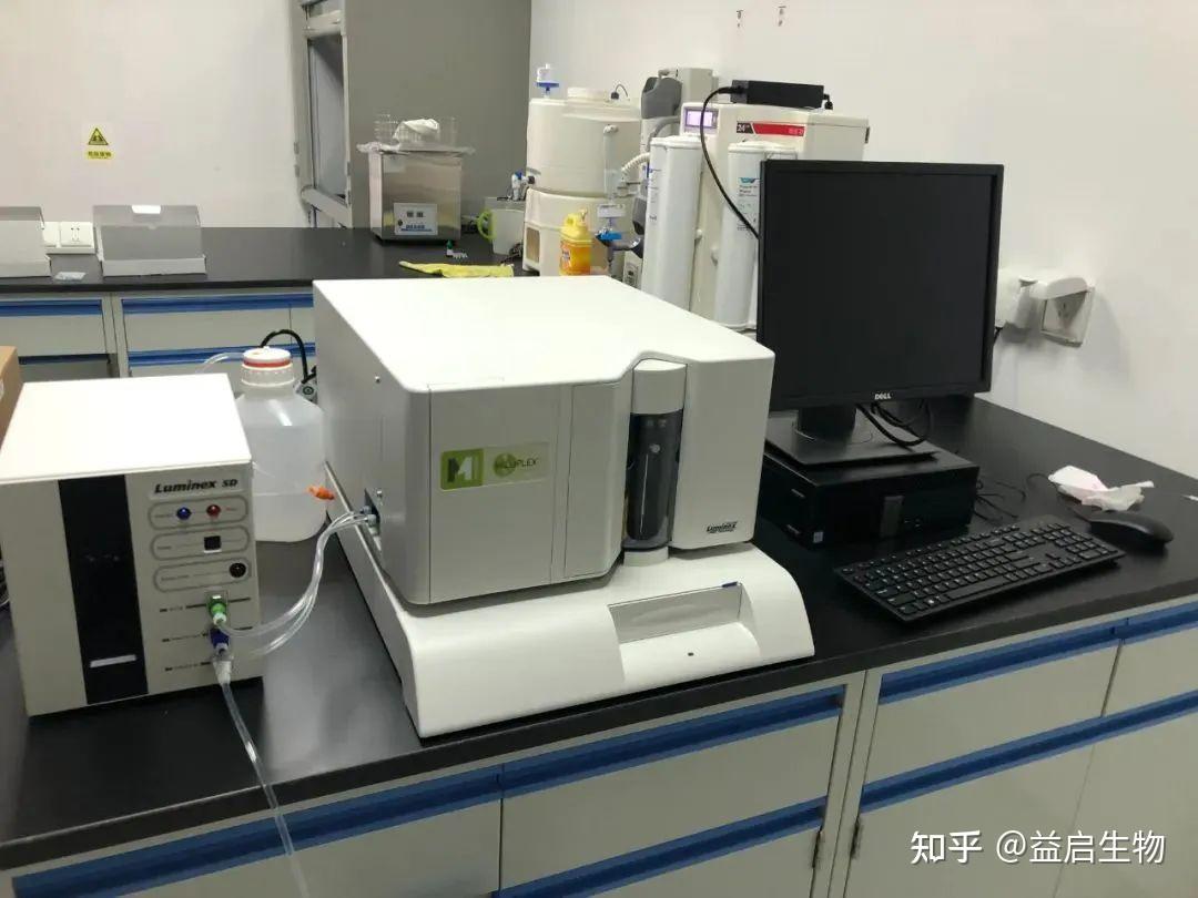 单孔实现几十种蛋白检测的MILLIPLEX®技术是如何做到的？ - 知乎