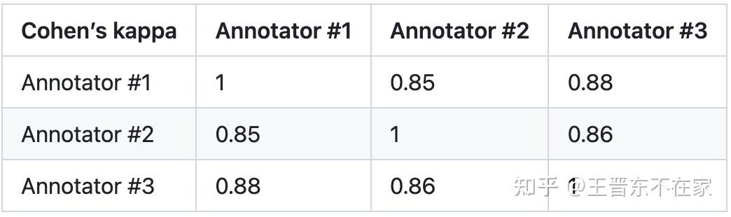 PandaLM: 评估大模型的大模型, 保护隐私、可靠、可复现，三行代码即可调用 - 知乎