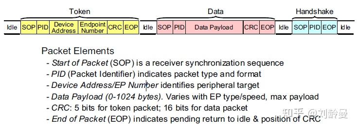 pcie&usb对比学习笔记第一章：背景 - 知乎