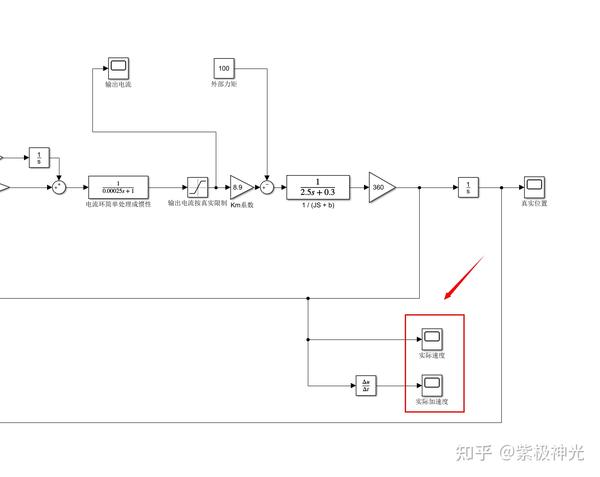 先进PID控制算法(ADRC,TD,ESO)研究（Matlab代码实现） - 知乎