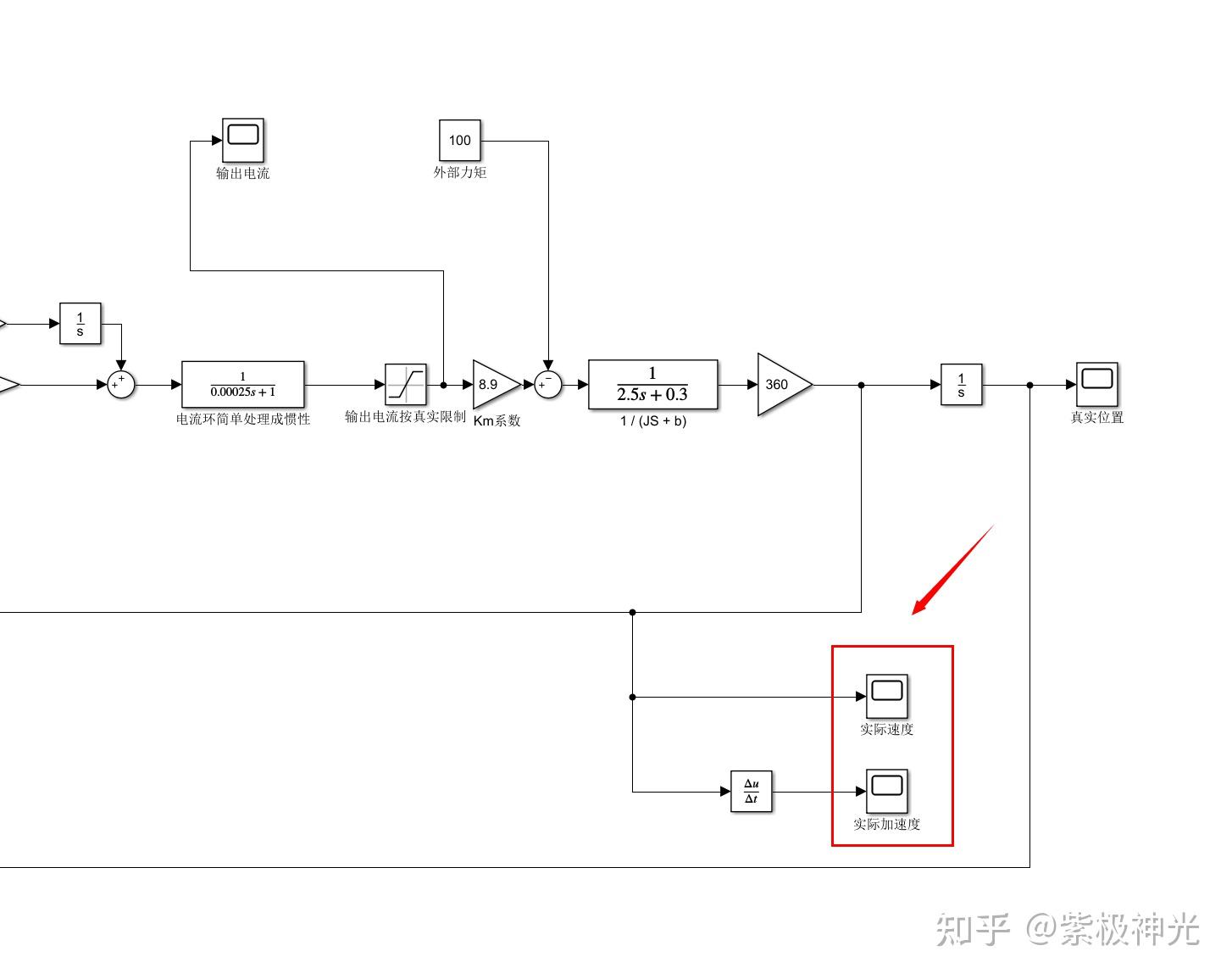 先进PID控制算法(ADRC,TD,ESO)研究（Matlab代码实现） - 知乎