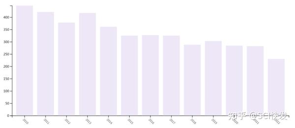 SCI期刊分析：神经科学JCR4区，年发文量稳定，无版面费 - 知乎