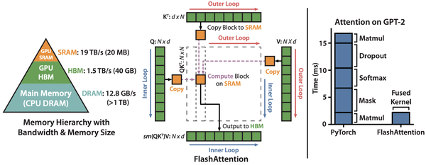 Transformer中的各种改进 - 知乎