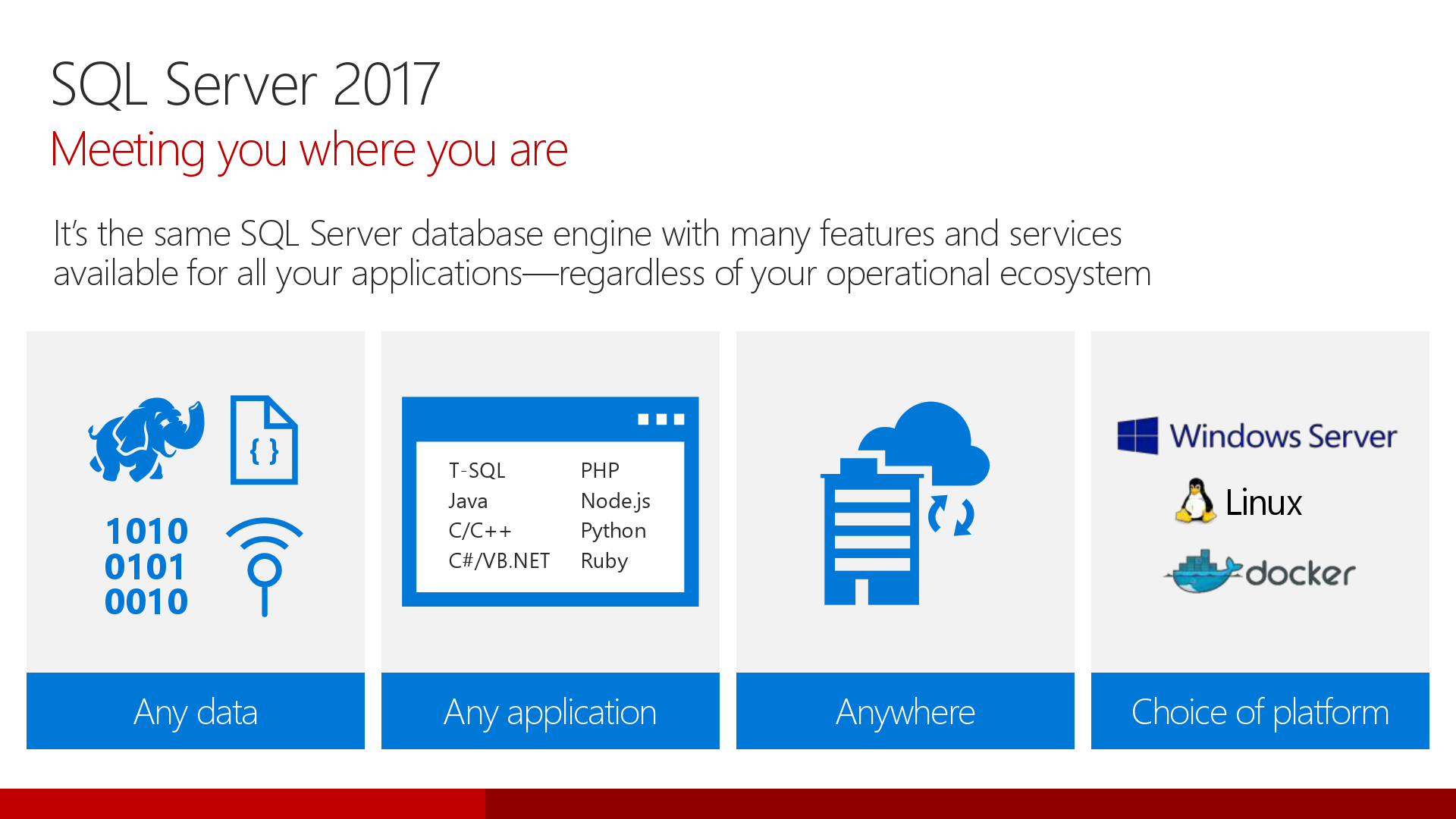 What’s new in SQL Server 2017 - 知乎