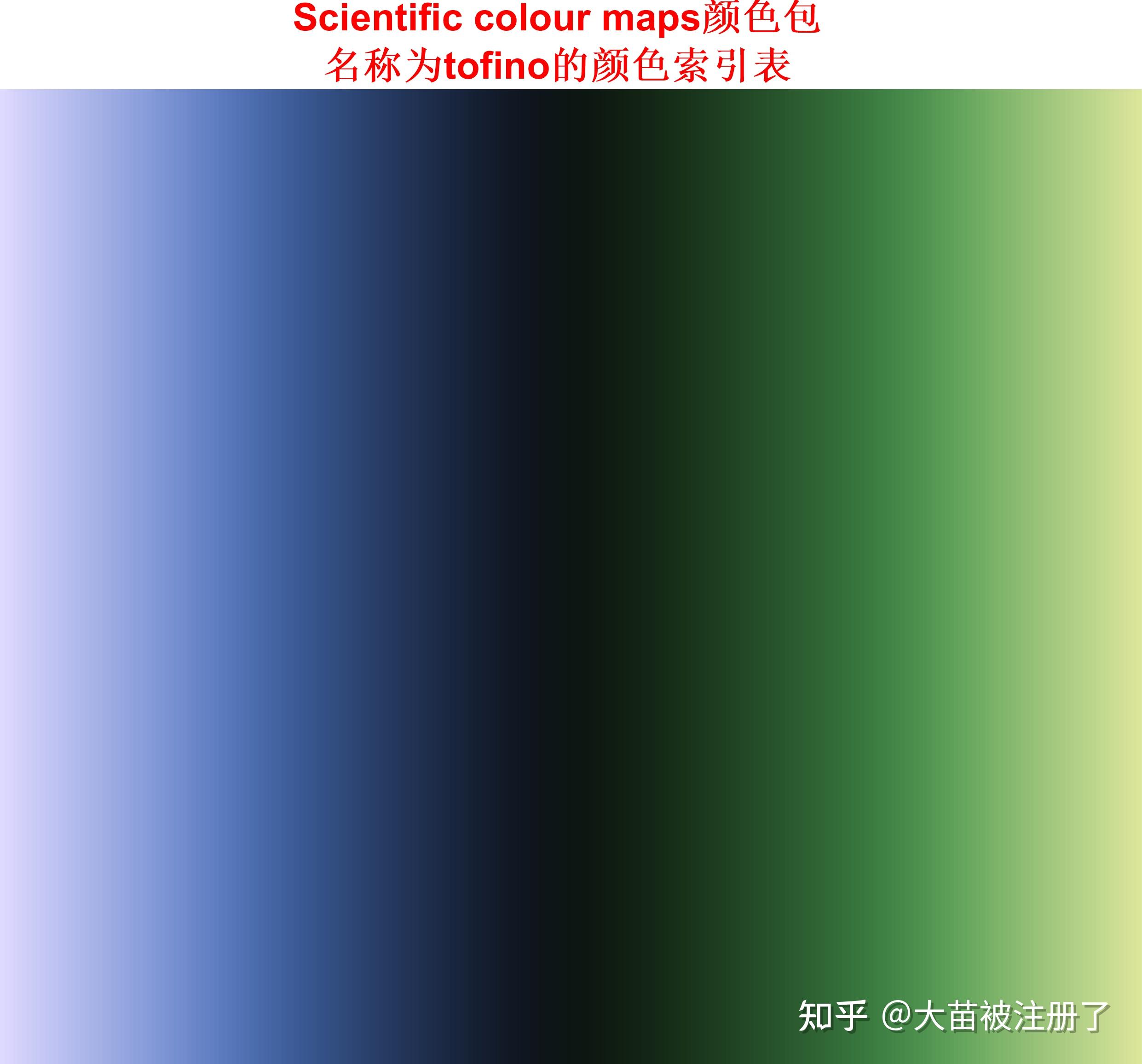 Scientific colour maps颜色包--共35种--全平台可用 - 知乎