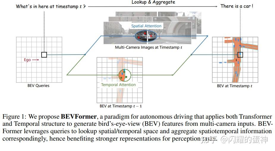 3d camera-only detection: BEVFormer - 知乎