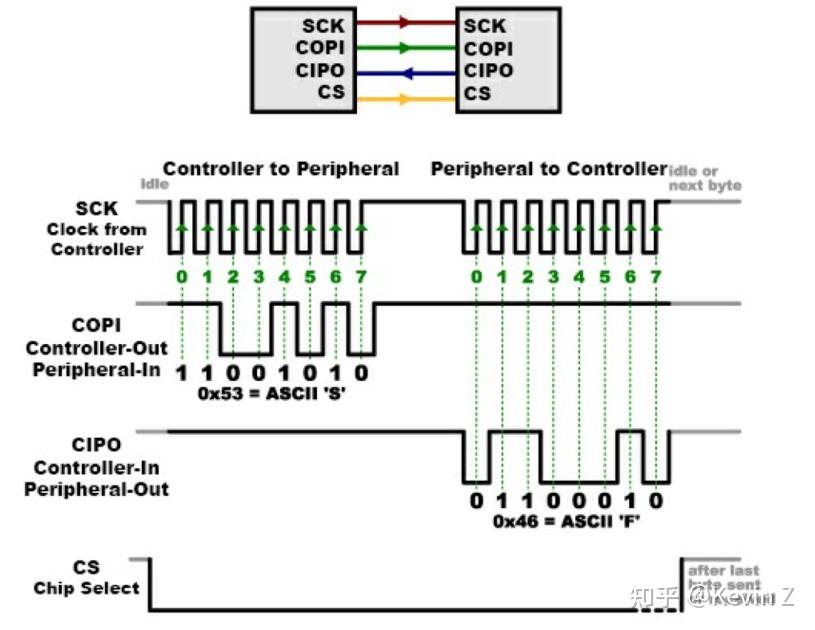 SPI看这一篇就够了 - 知乎