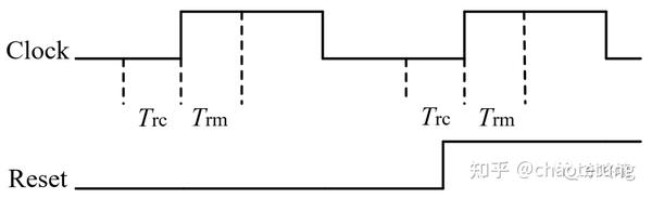 【STA专题一】Setup check 与 Hold check - 知乎