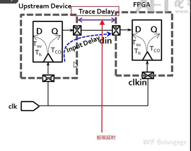 input_delay和output_delay的反思 - 知乎