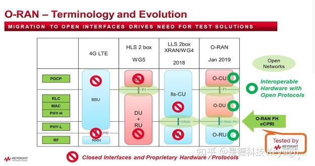 什么是6G技术？6G技术目标是什么？6G通信与5G通信有哪些不同？ - 知乎