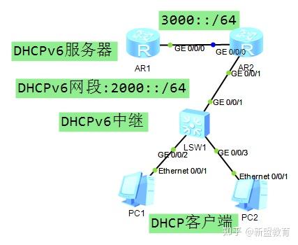 【网工进阶必看】DHCPv6基础 - 知乎