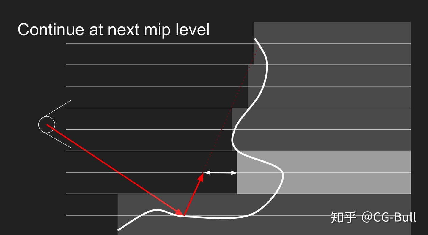 Unity StochasticSSR-03 - 知乎