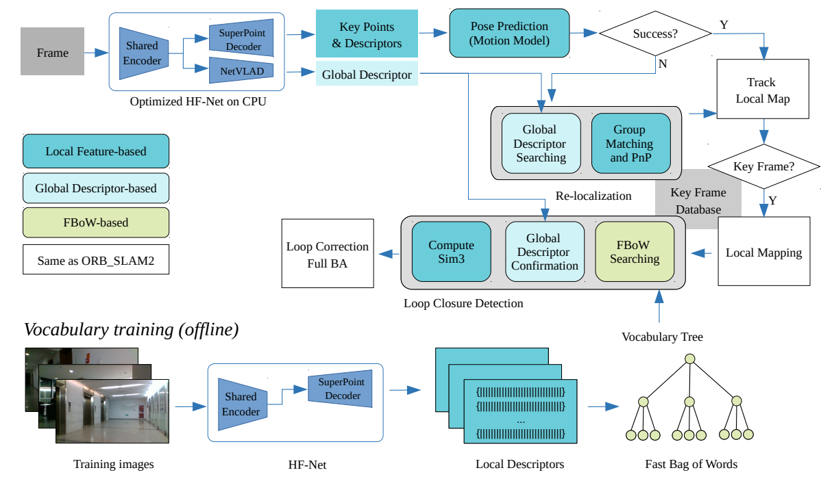 【论文速递1-19】SLAM方向优质的论文及其代码 - 知乎