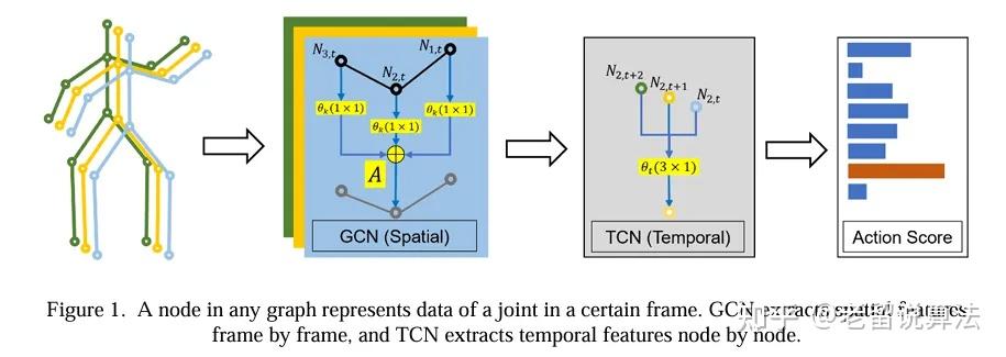 PRCV>CVPR? True - 知乎