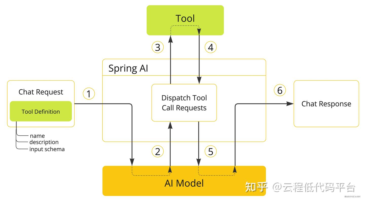 Spring AI开发MCP Server和MCP Client - 知乎