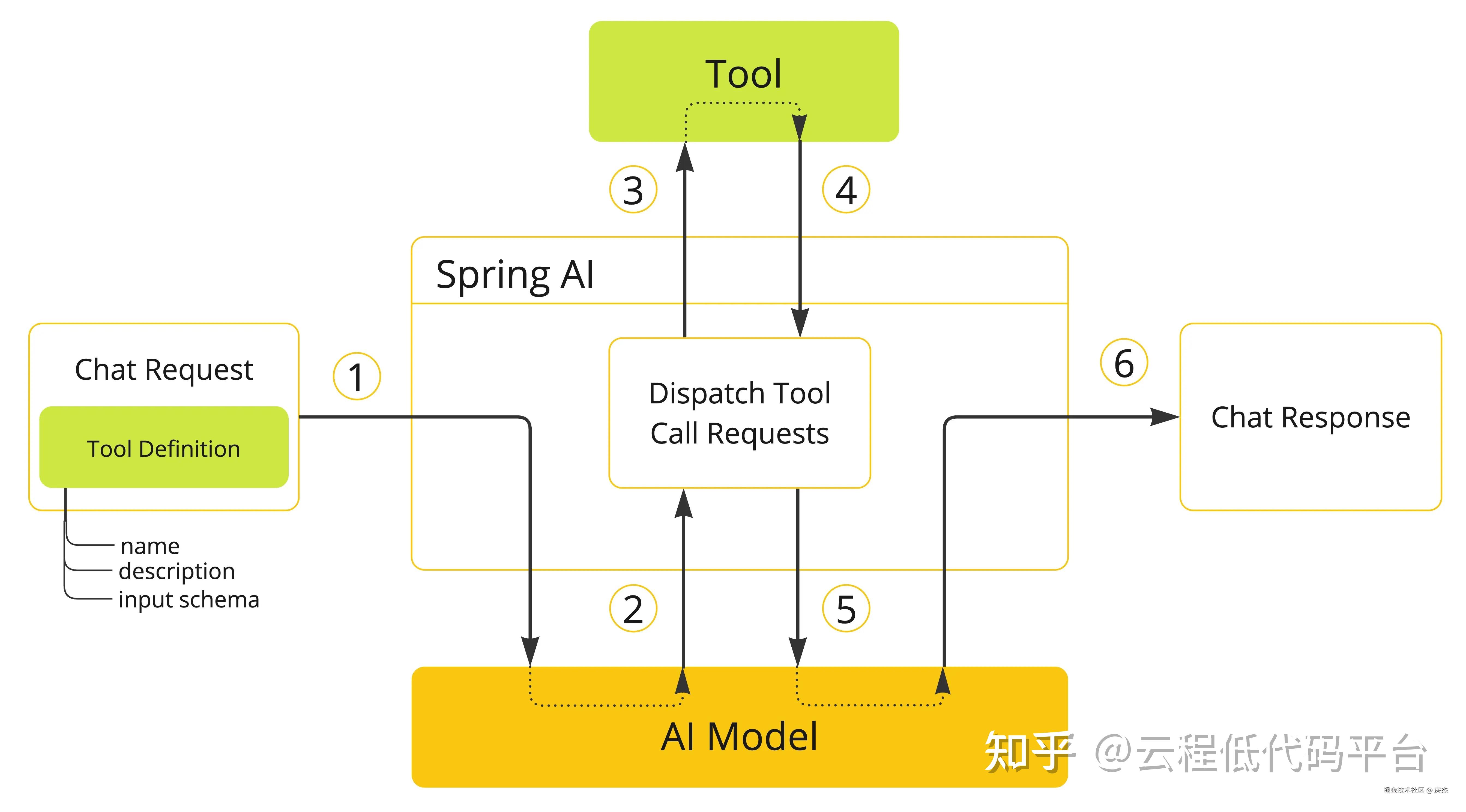 Spring AI开发MCP Server和MCP Client - 知乎