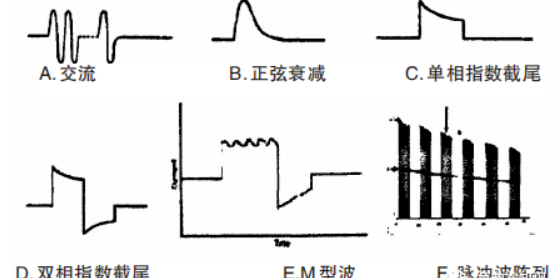 200J？360J？AED除颤能量真的是越大越好吗？ - 知乎