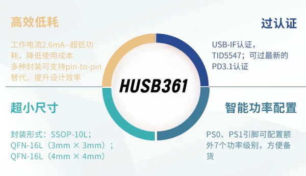 创造价值|慧能泰半导体持续强化USB Type-C生态链产品布局（新品&热门产品盘点） - 知乎