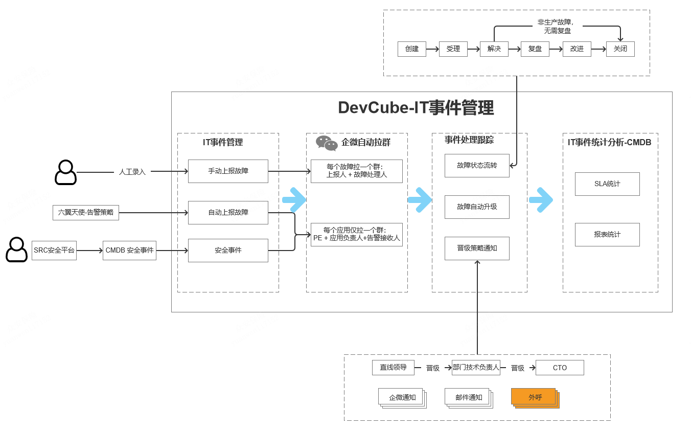 众安DevCube研运一体化平台又出新功能新亮点啦！ - 知乎
